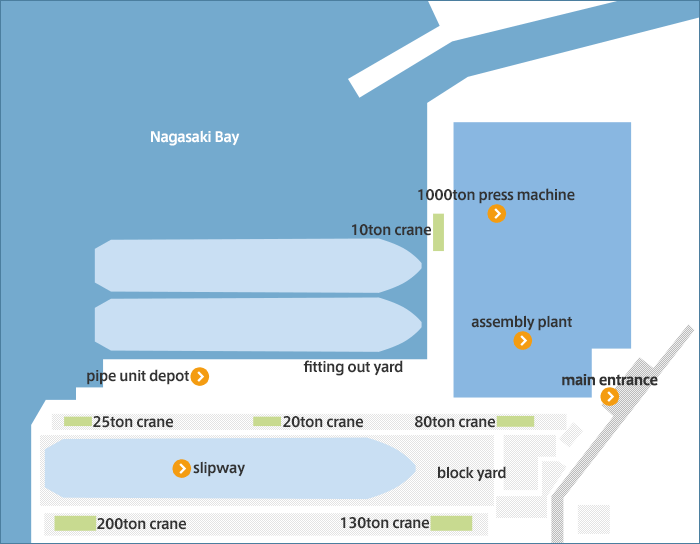 Facility｜Shipbuilding｜English｜福岡造船株式会社